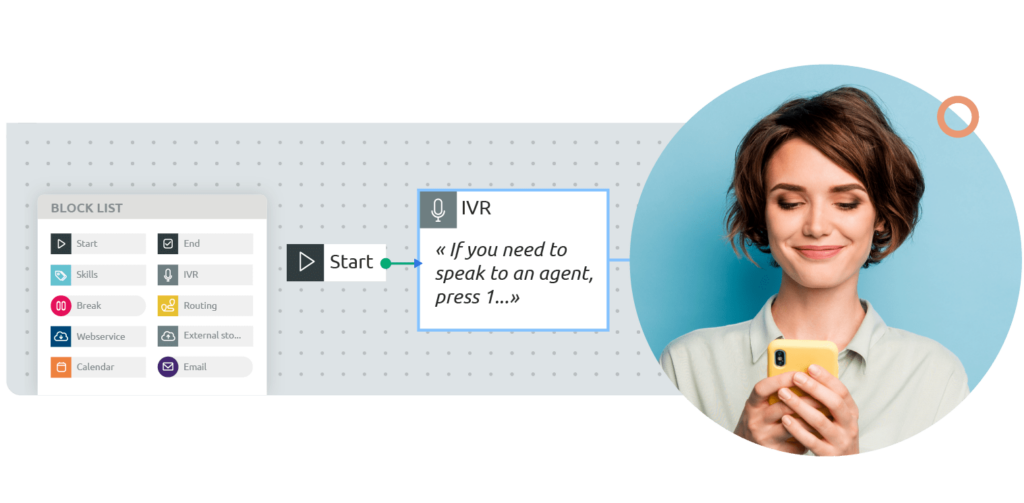 Soluzione per Call Center | 100% Cloud | Diabolocom